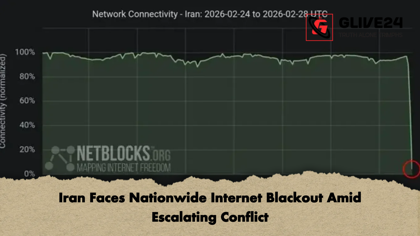 Iran Faces Nationwide Internet Blackout Amid Escalating Conflict ...